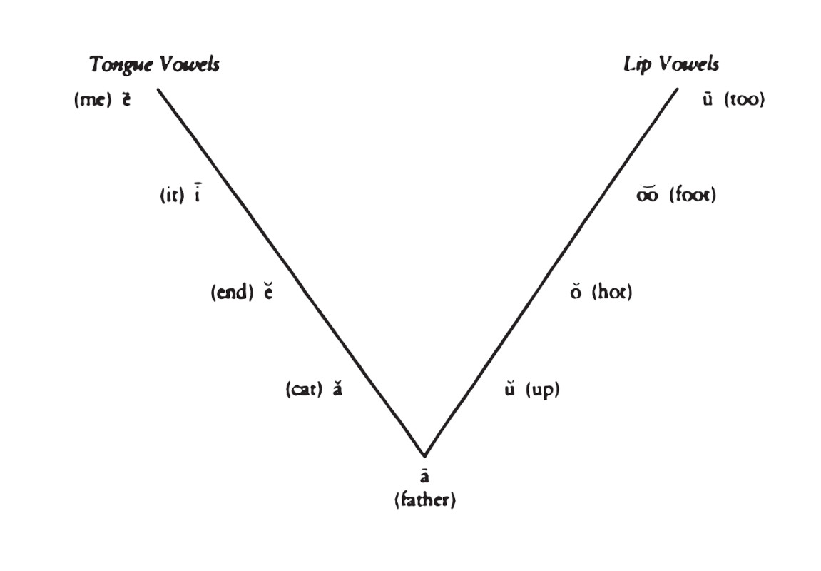 Lyrically Speaking: Choosing Sounds for Reasons - American Songwriter